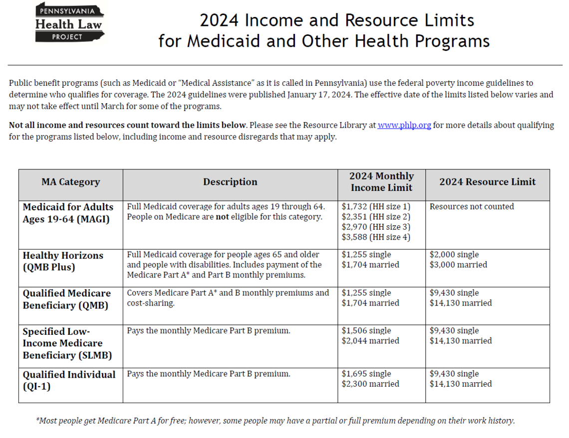 Resource Library: Self-Help Materials | PHLP